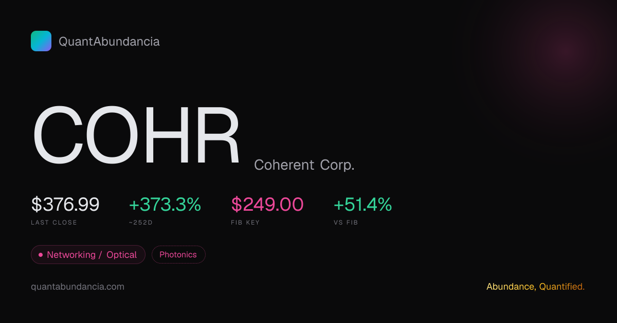 COHR Stock Price — Coherent Corp. · QuantAbundancia